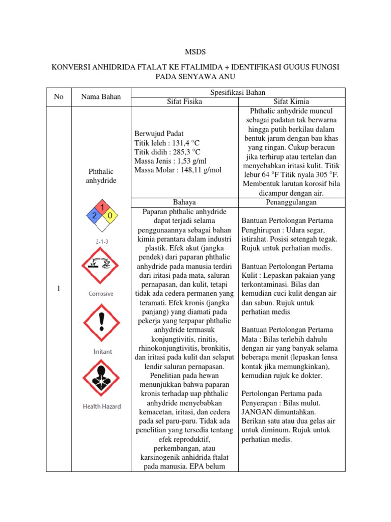 MSDS Percobaan 2 | PDF