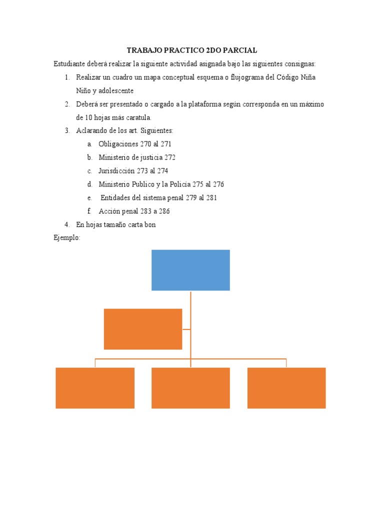 Trabajo Practico 2do Parcial Niñez | PDF