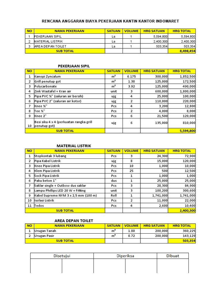 RAB Kantin Kantor | PDF | Griya & Taman
