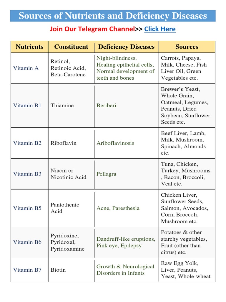 Sources of Nutrients and Deficiency Diseases | PDF | Vitamin | Vitamin D