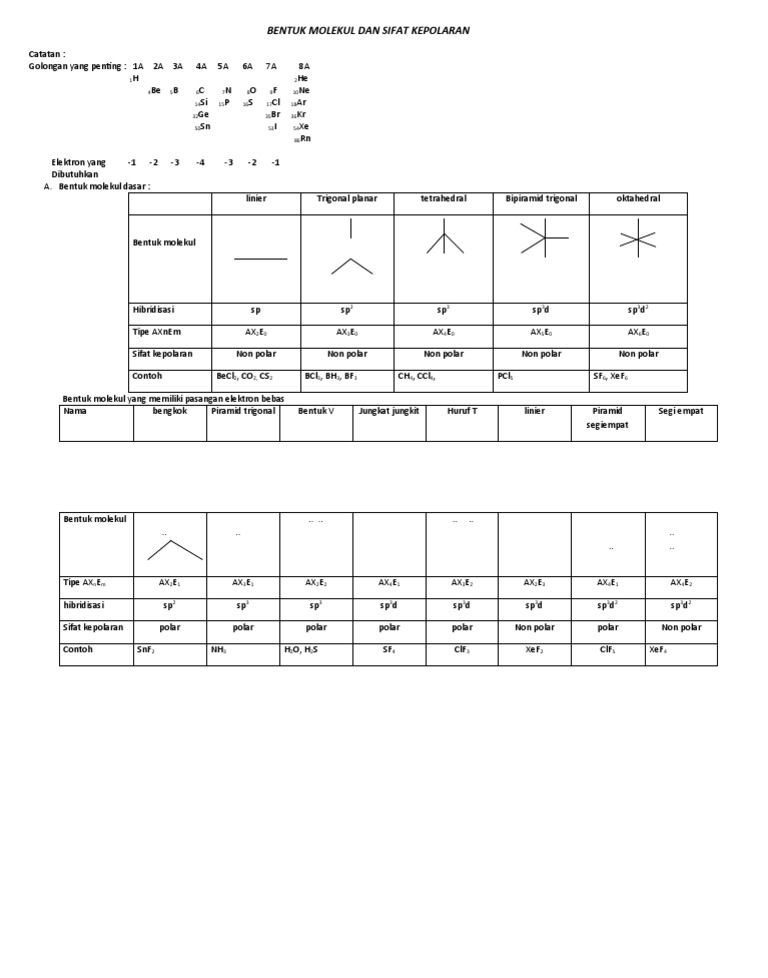 Bentuk Molekul Dan Sifat Kepolaran | PDF
