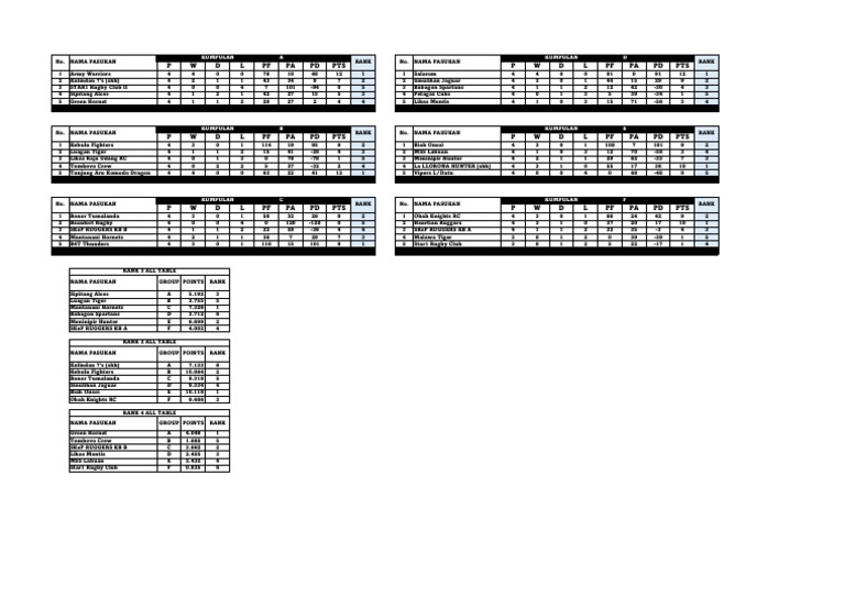 CARTA LIGA TA KOMODO 7'S (3 Padang) 30L14P Team - UPDATE 26nov | PDF