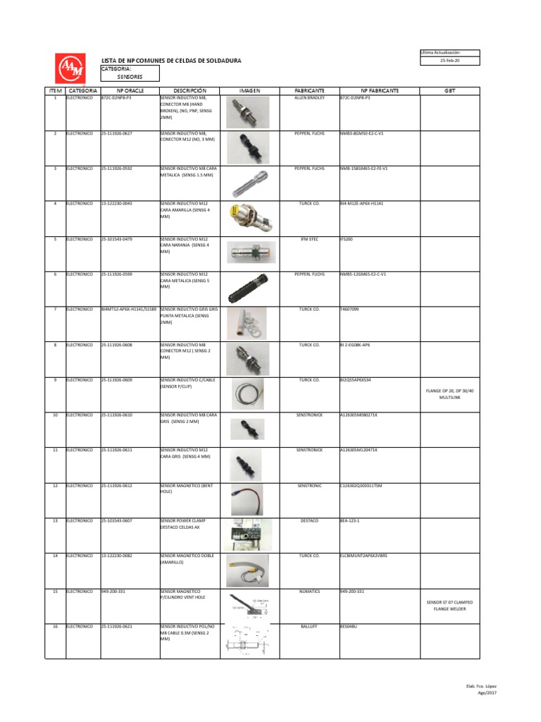 Common Spare Part List Welding-1 | PDF