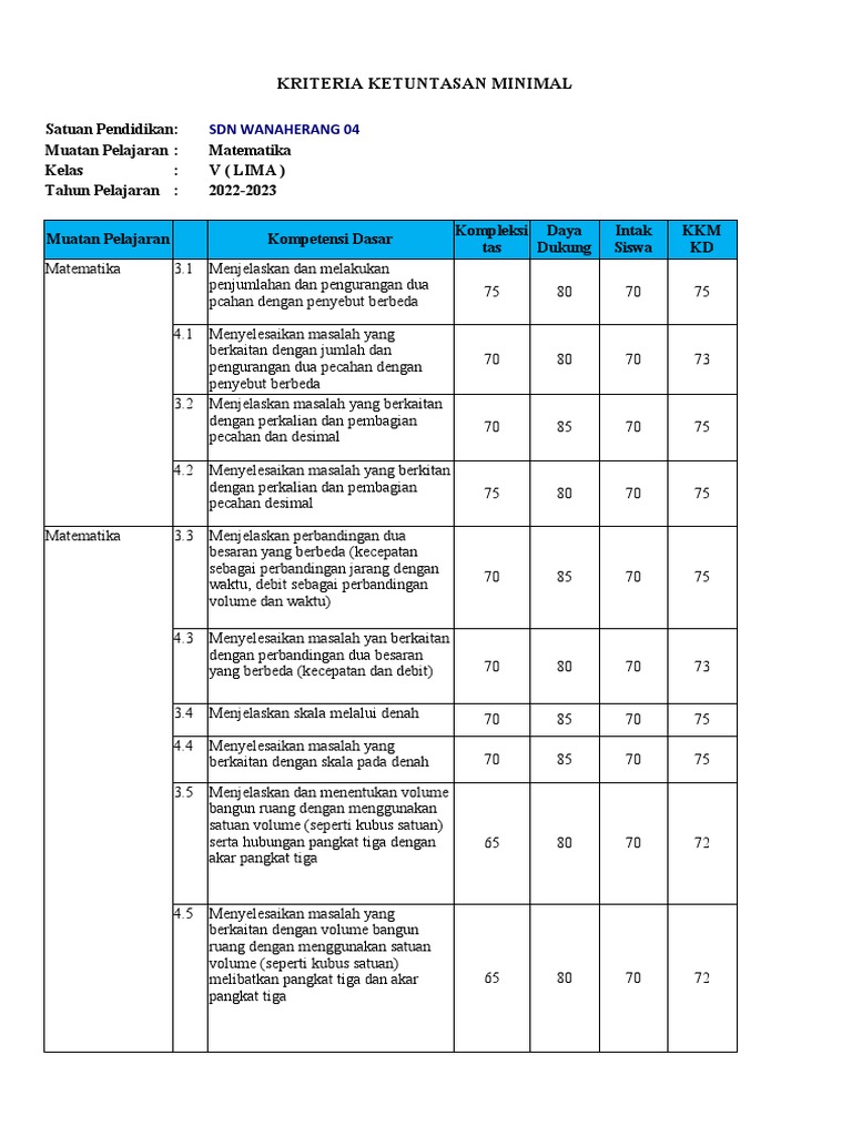KKM MTK Kelas 5 | PDF