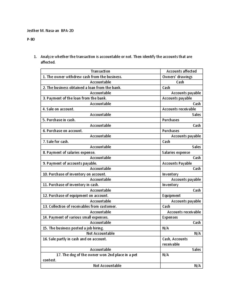 Module 6 Accounting | PDF | Banking | Financial Services