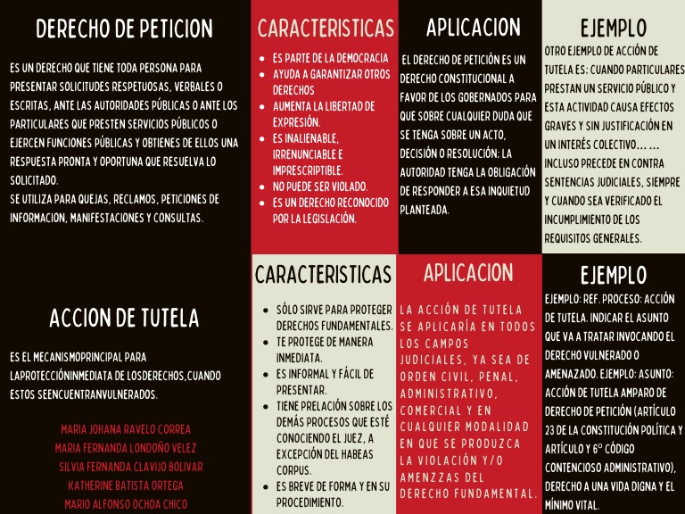 Cuadro Comparativo Sobre El Derecho de Peticion y Accion de Tutela | PDF Cuadro Comparativo Sobre El Derecho de Peticion y Accion de Tutela | PDF