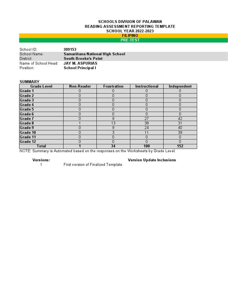 Reading Assessment Report (SNHS FILIPINO) | PDF
