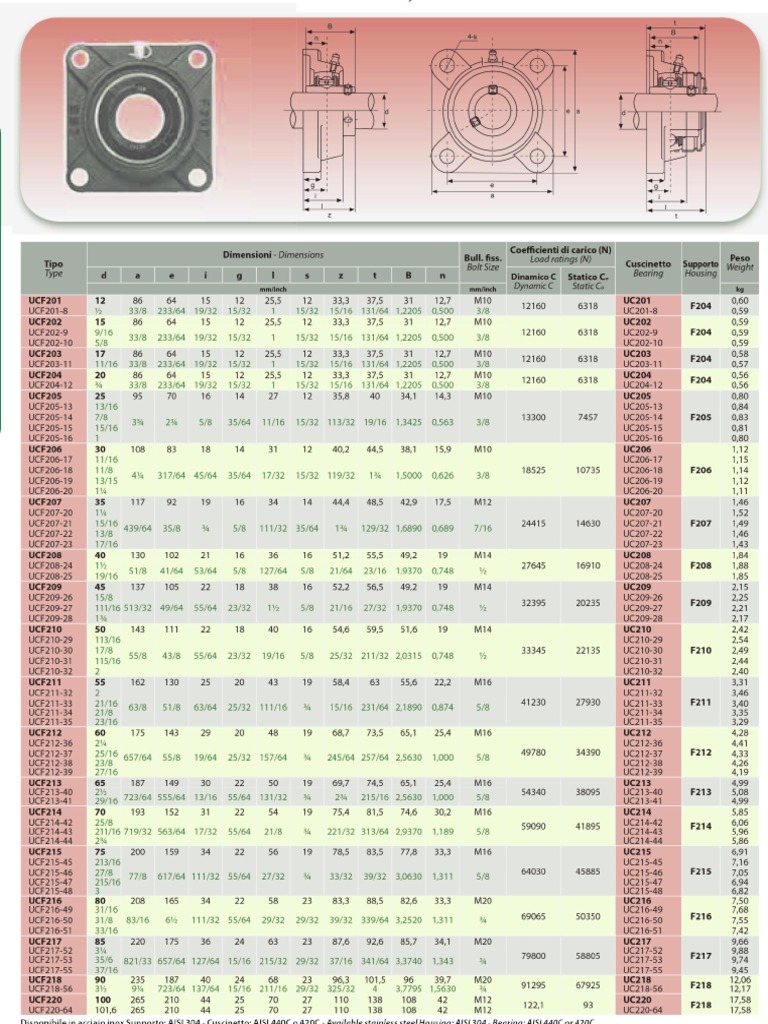 Medidas Rodamientos Ucf | PDF