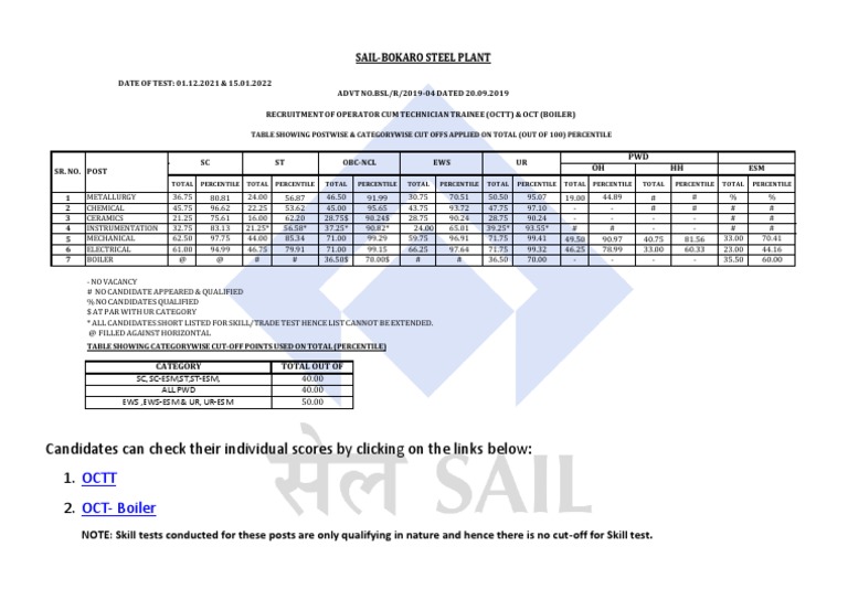Cutoff Table Pdf 