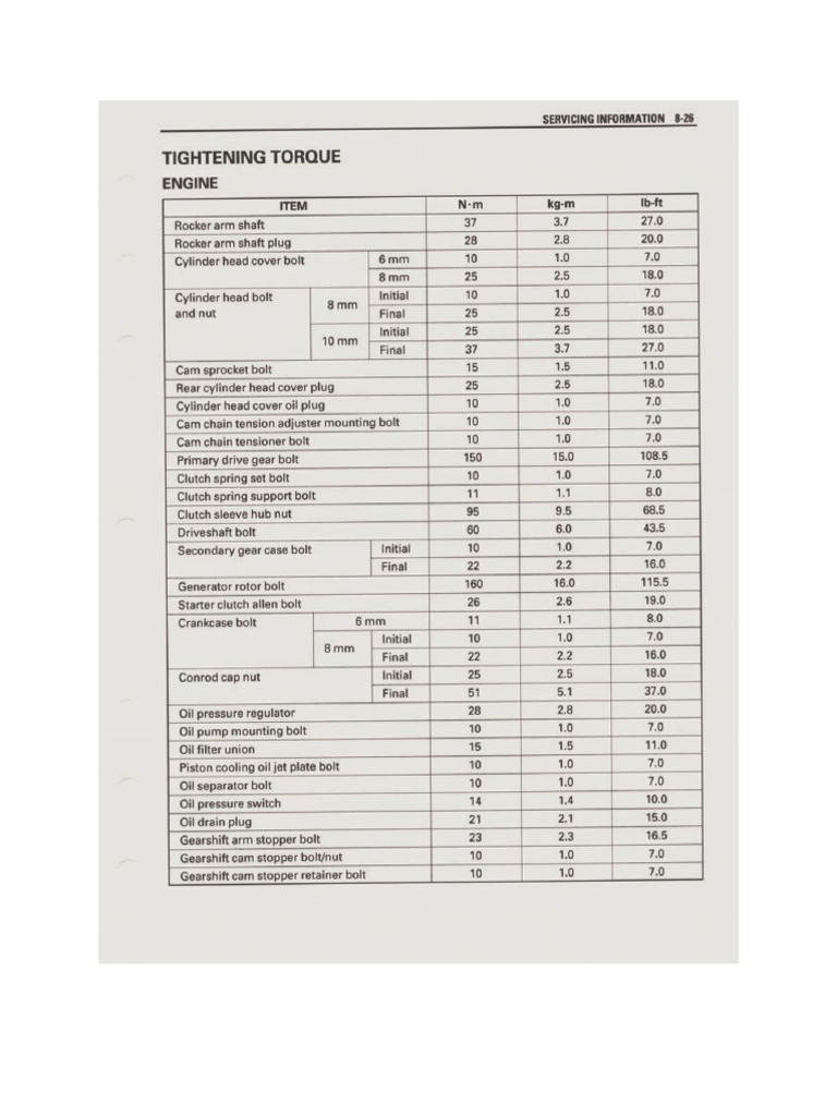 C90 Torque Specifications | PDF