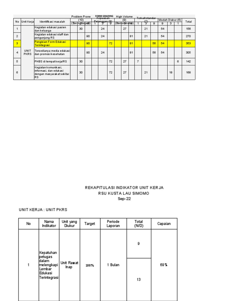 Indikator Mutu Unit Pkrs September | PDF
