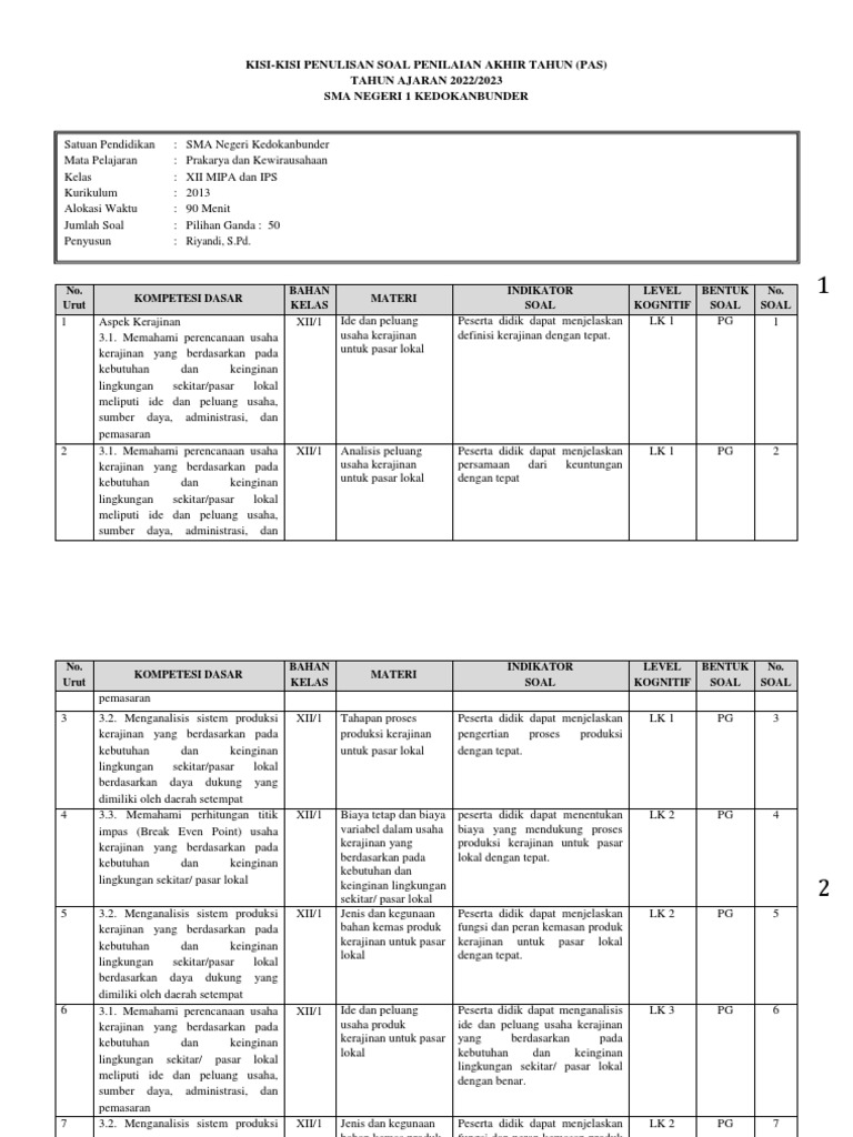 Kisi-Kisi PAS PKWU Kelas XII MIPA IPS | PDF