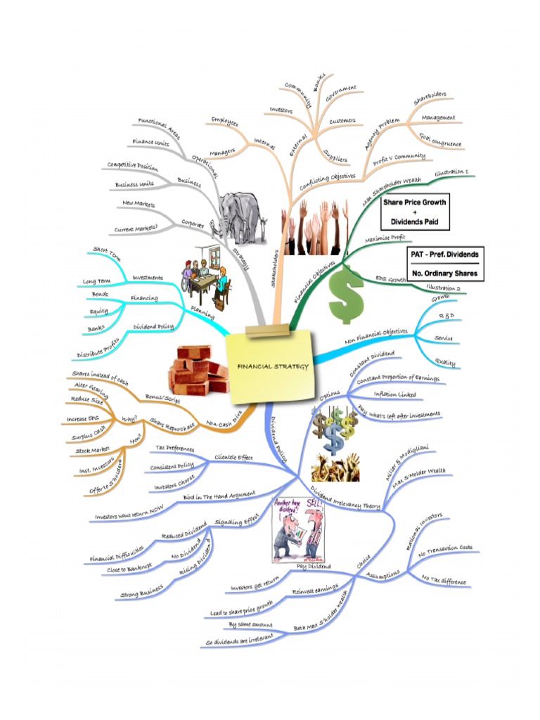 AFM Mindmap | PDF