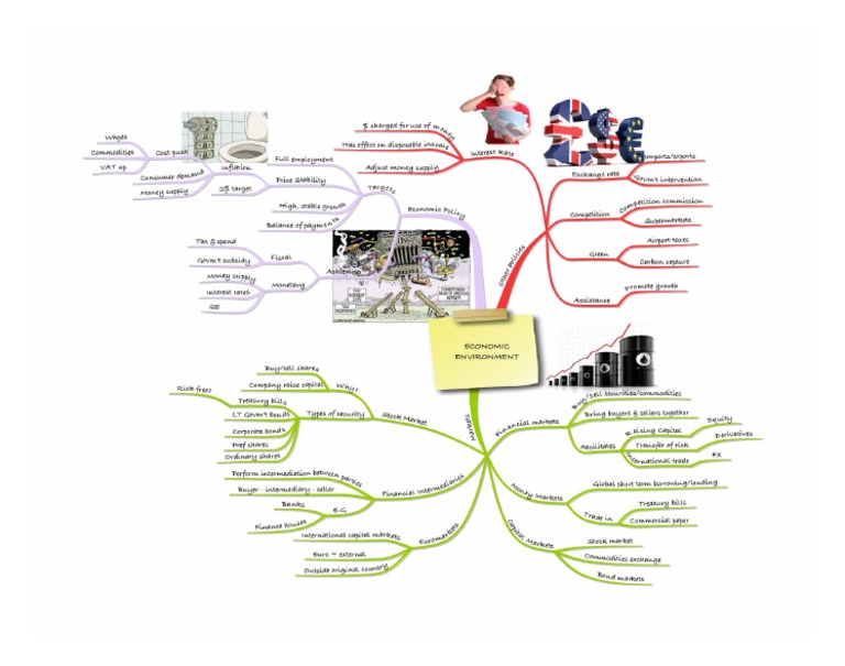 Mind Map 4 - FM Environment | PDF
