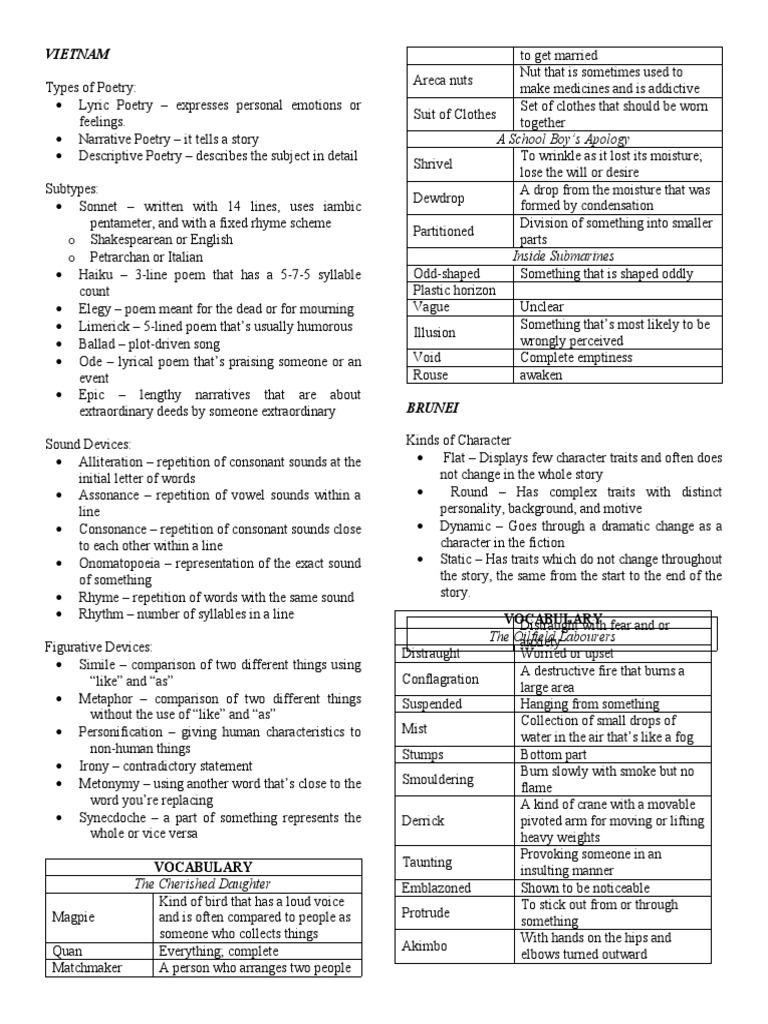 Poetry, Character Types, and Figurative Language: A Comprehensive Guide ...