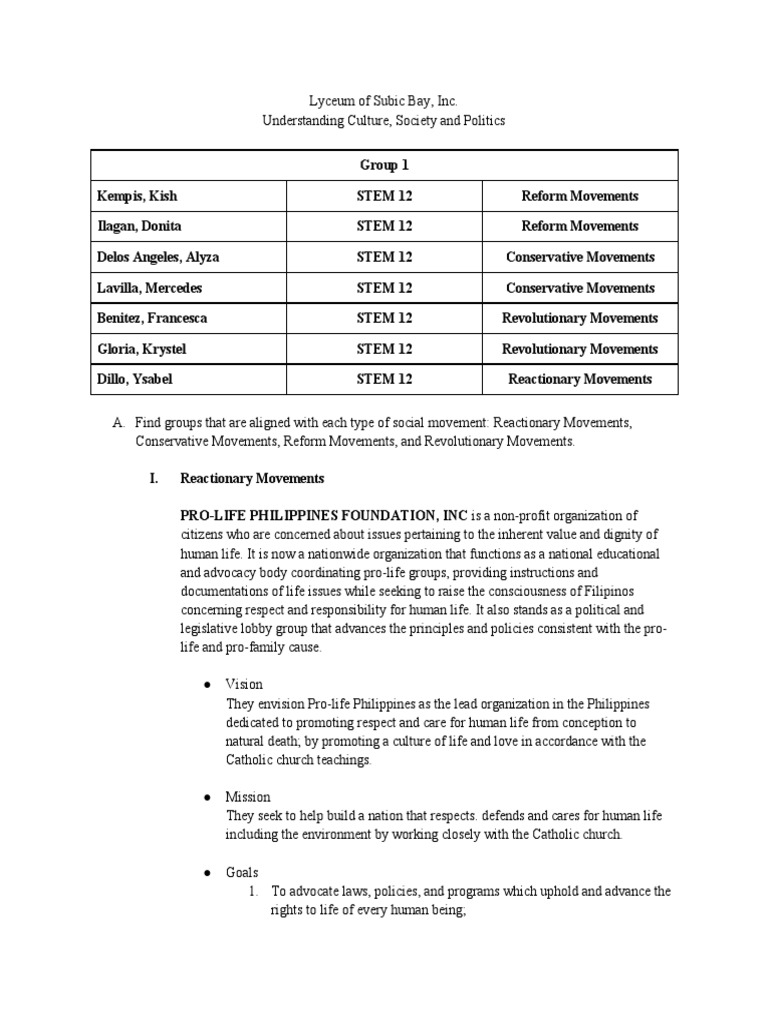 Group 1 - Ucsp Group Activity | PDF | Philippines