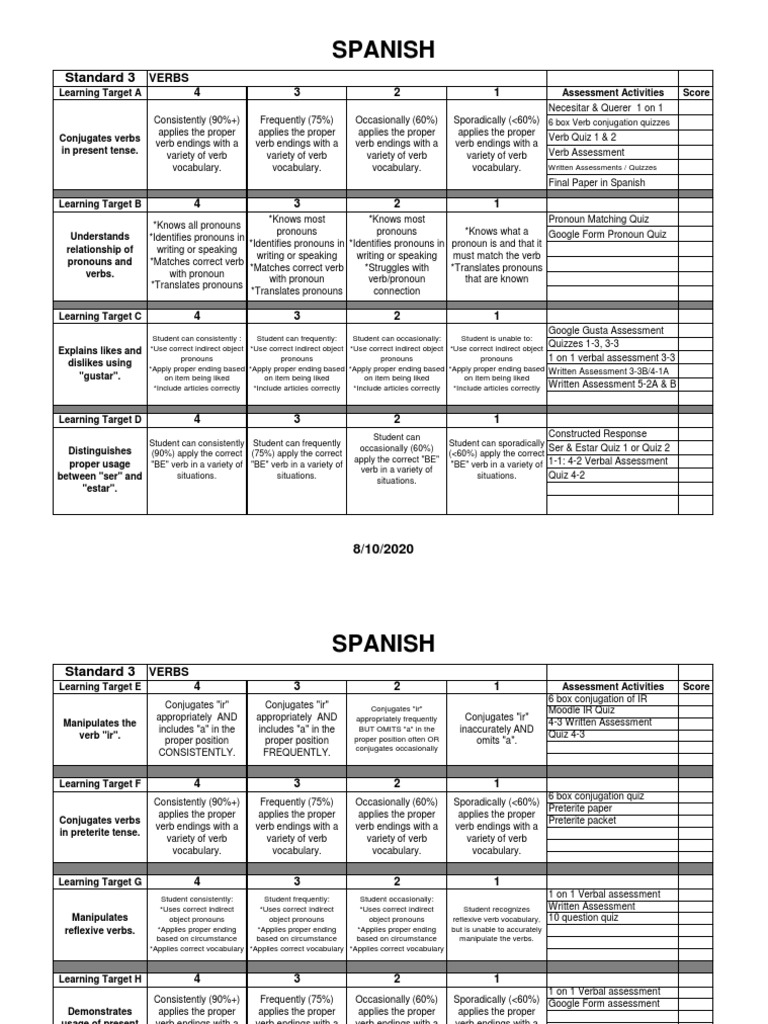 Verbs Rubrics Download Free Pdf Verb Grammatical Conjugation