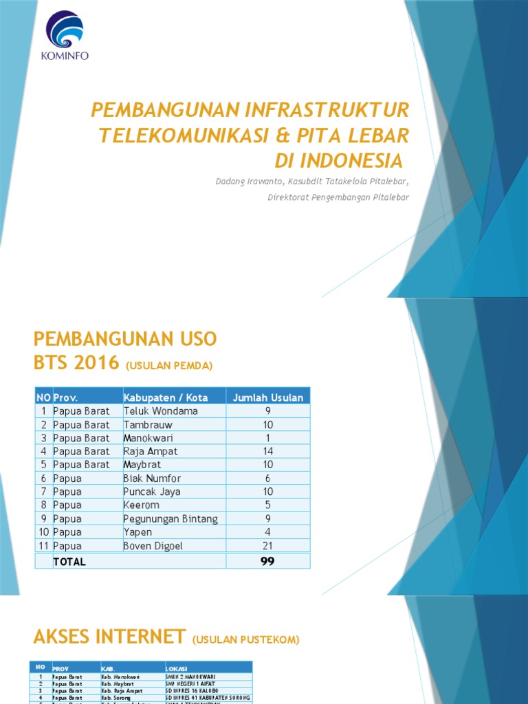 Presentation Wamena | PDF