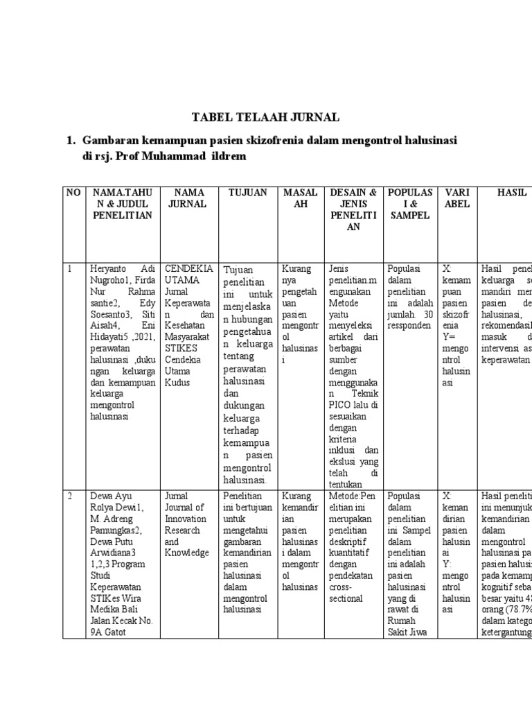Tabel Telaah Jurnal 2021 | PDF