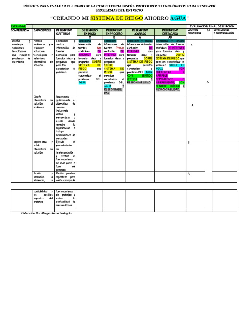 Rubrica para Evaluar Prototipo Final 2020 - Validado 18-07-2021 | PDF | Rúbrica (Académica ...