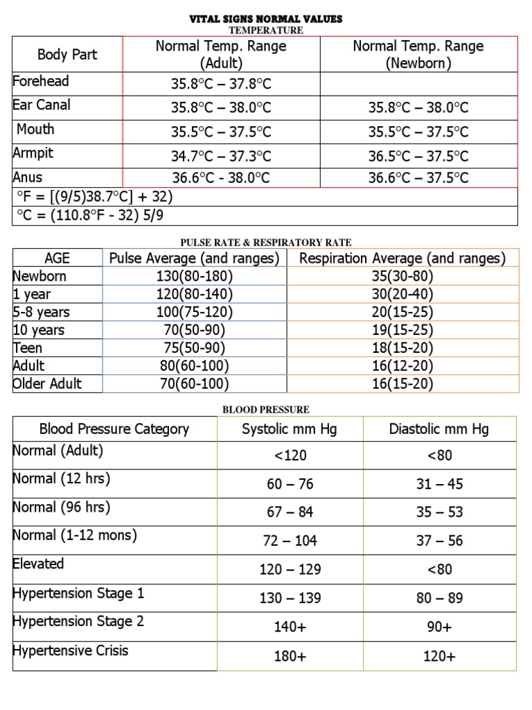 Vital Signs Normal Values | PDF