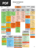 SAE Aerospace Council Organization Chart | PDF | Electrical Connector ...