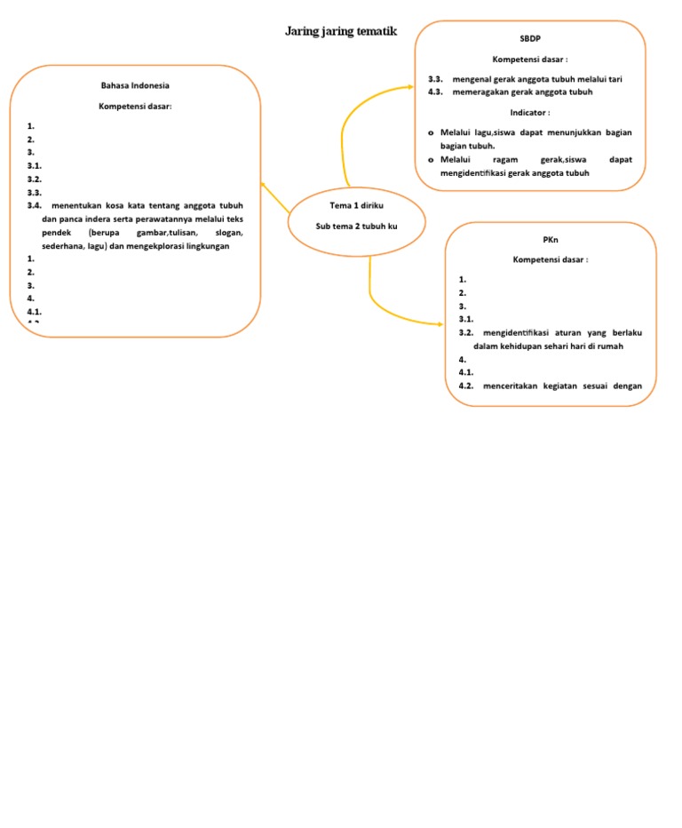 Jaring Jaring Tematik RPP Diriku | PDF
