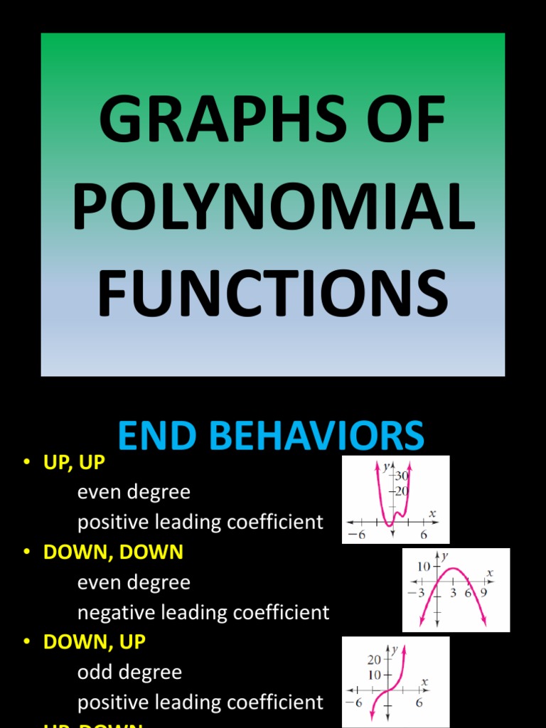 Graphs of Polynomial Functions | PDF