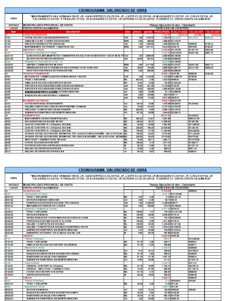 Cron. Valorizado de Obra Final | PDF | Materiales de construcción | Materiales