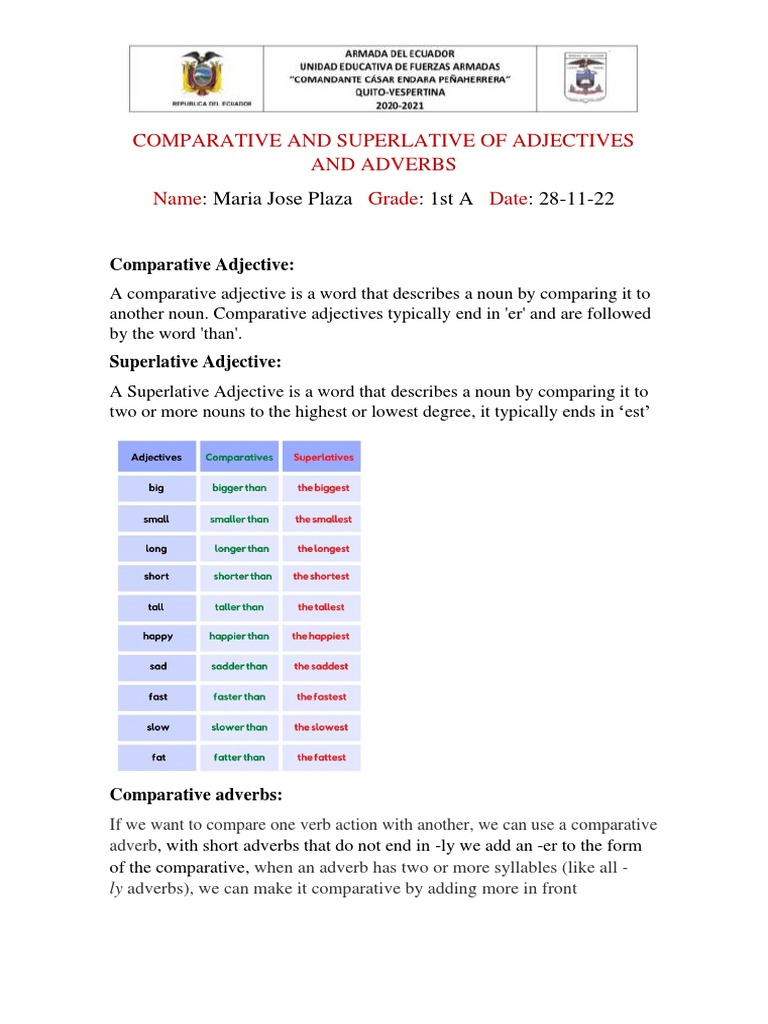 Comparative and Superlative of Adjectives and Adverbs | PDF | Language ...