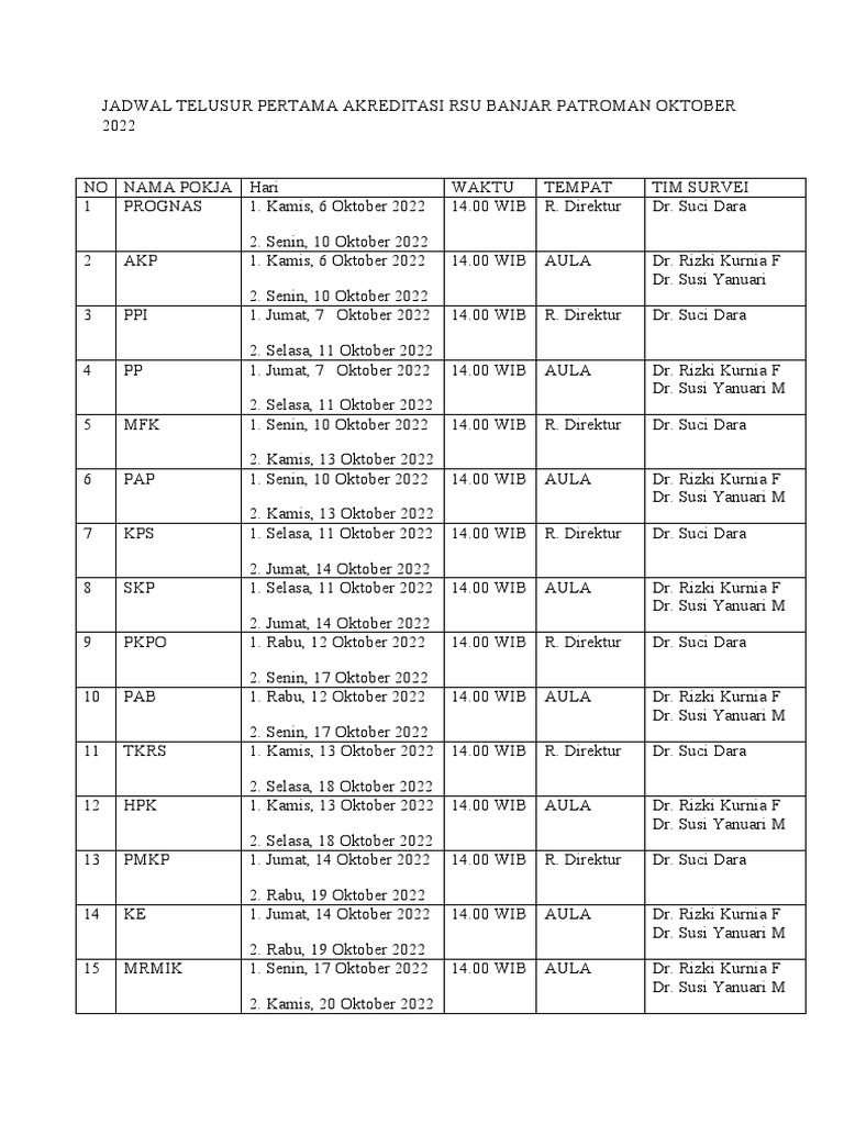 Jadwal Telusur Pertama Akreditasi Rsu Banjar Patroman Oktober 2022 | PDF | Pengembangan Diri ...