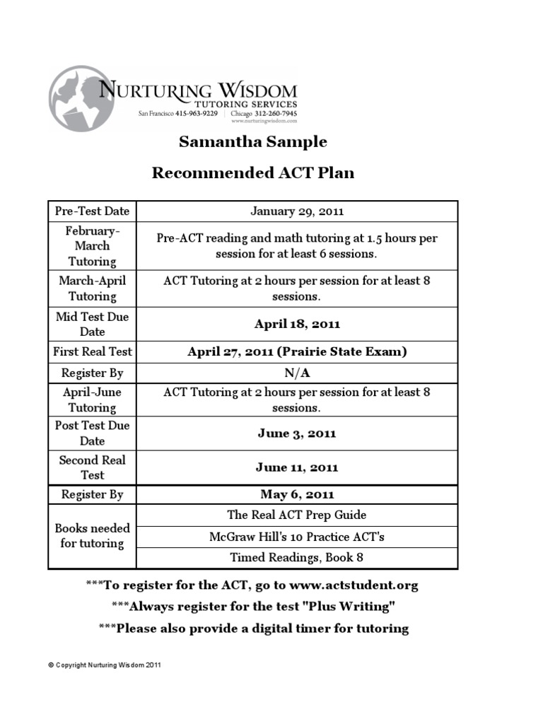 Samantha Sample ACT Pre-Test | PDF | Act (Test) | Test (Assessment)