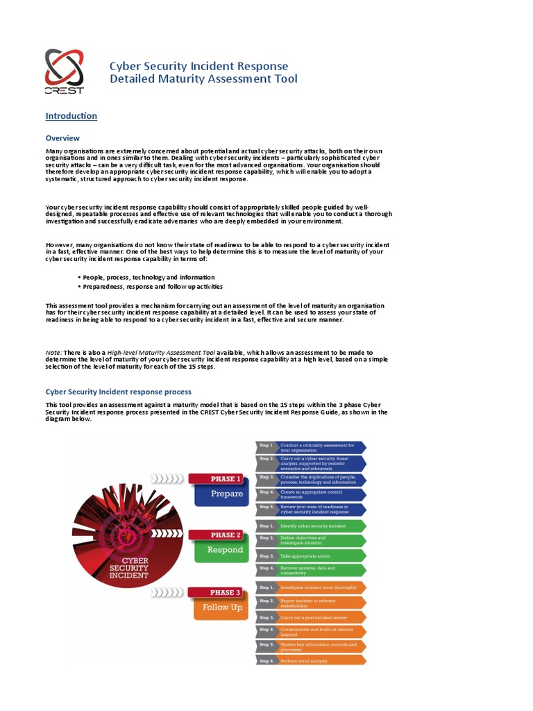 2022 Maturity-Assessment-Tool Detailed | PDF | Security | Computer Security