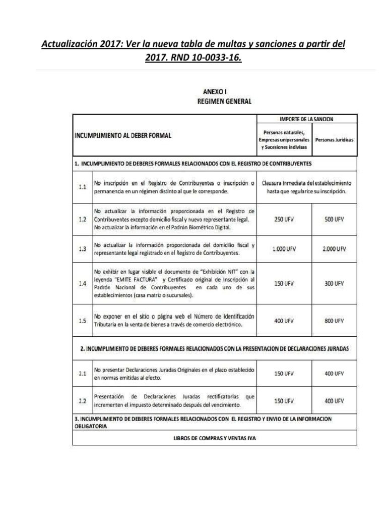 Clasificación de Contravenciones Aduaneras y Graduación de Sanciones | PDF | Multa (pena) | Factura