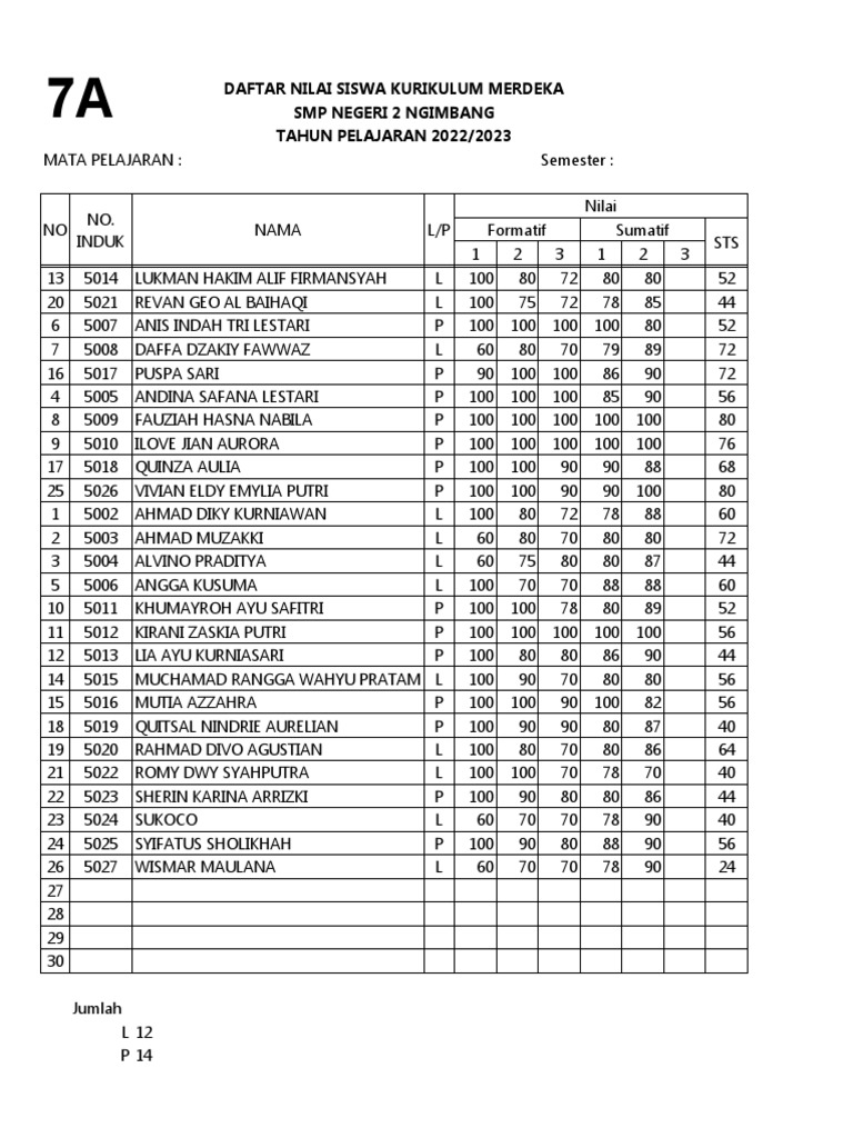 Kls 7 Format Nilai Pts | PDF