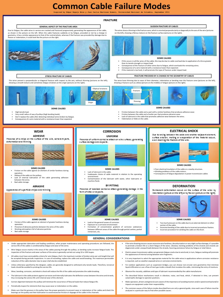 Cables EN | PDF | Wear | Fatigue (Material)