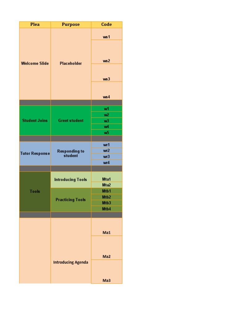 Math Chat Scripts | PDF | Learning Styles