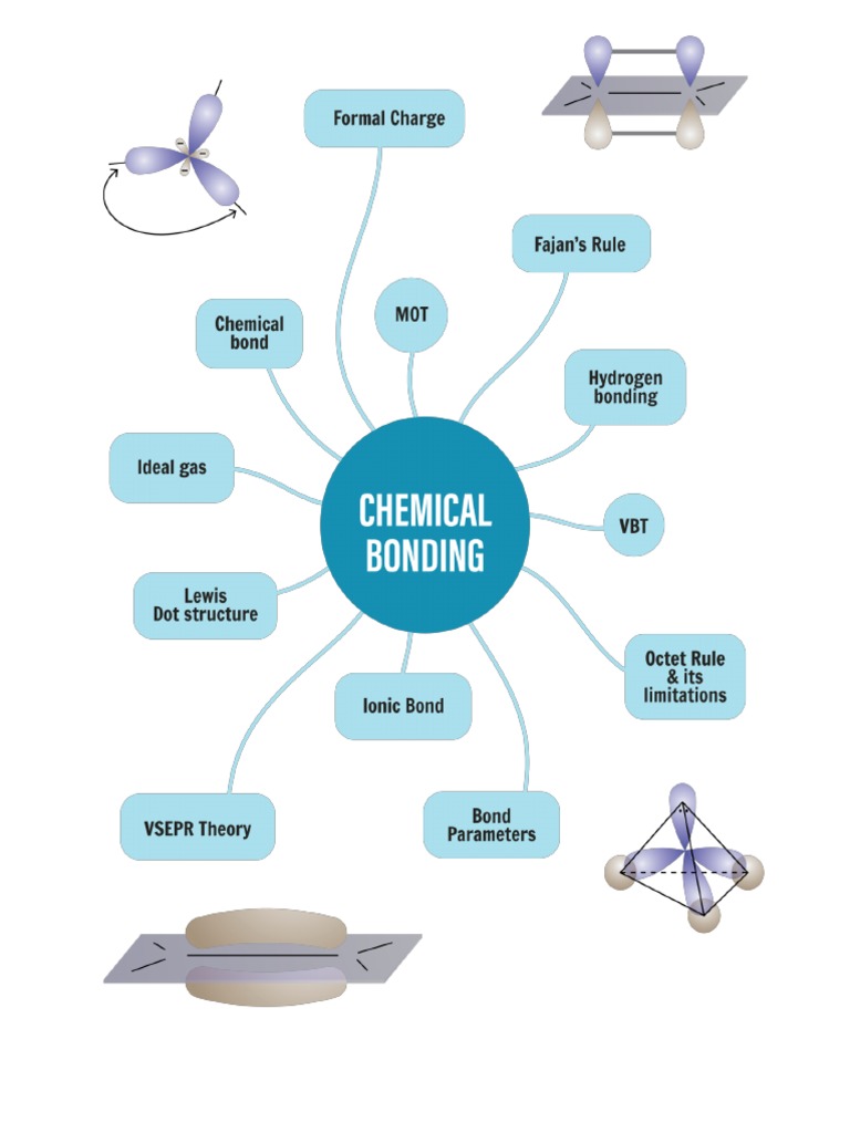 Chemical Bonding Complete Notes | PDF