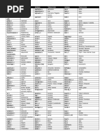 Complementos en Inglés y Español | PDF