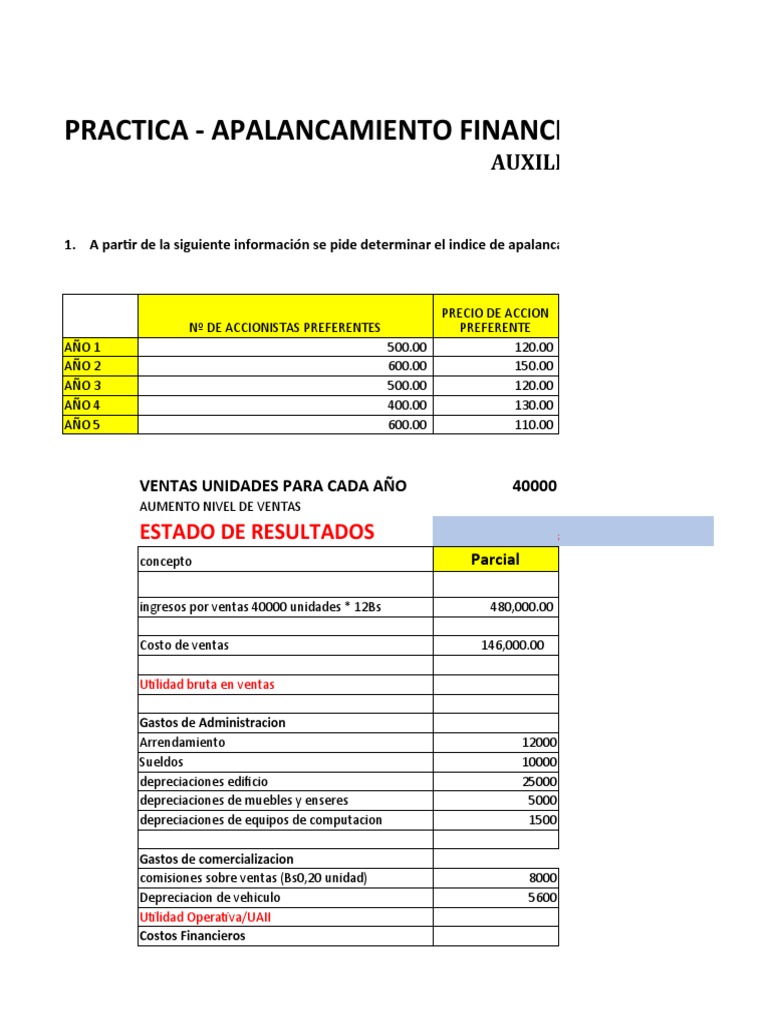 Practica - Apalancamiento | PDF | Margen bruto | Apalancamiento (Finanzas)