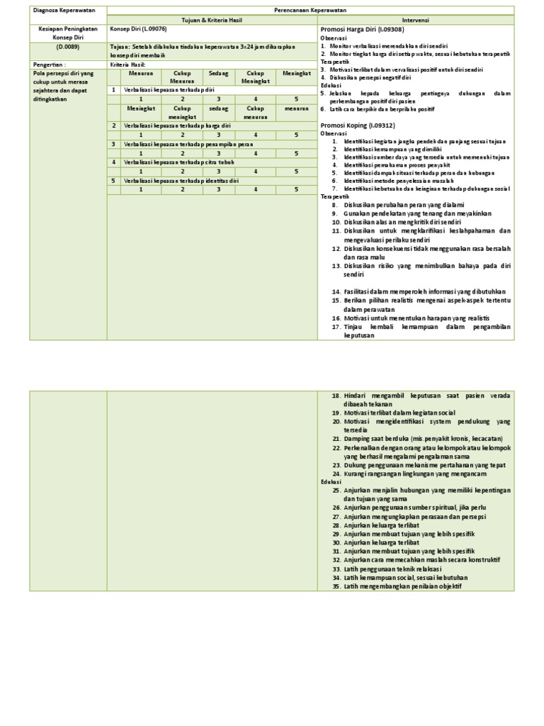 Kesiapan Peningkatan Konsep Diri | PDF