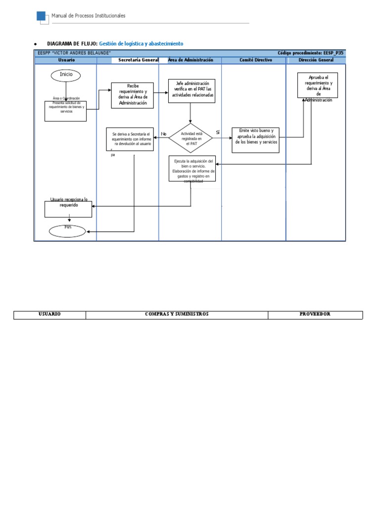 Flujograma 2022 Gestion de Logistica y Abastecimiento | PDF | Logística ...