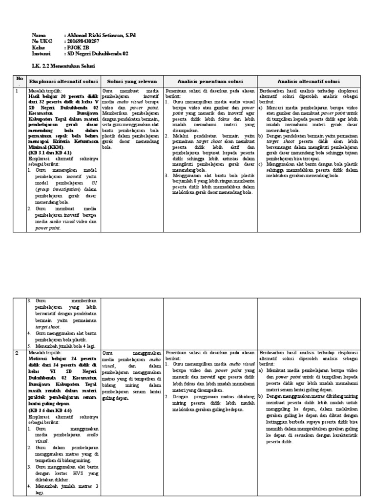 LK. 2.2 Menentukan Solusi - Akhmad Rizki Setiawan | PDF