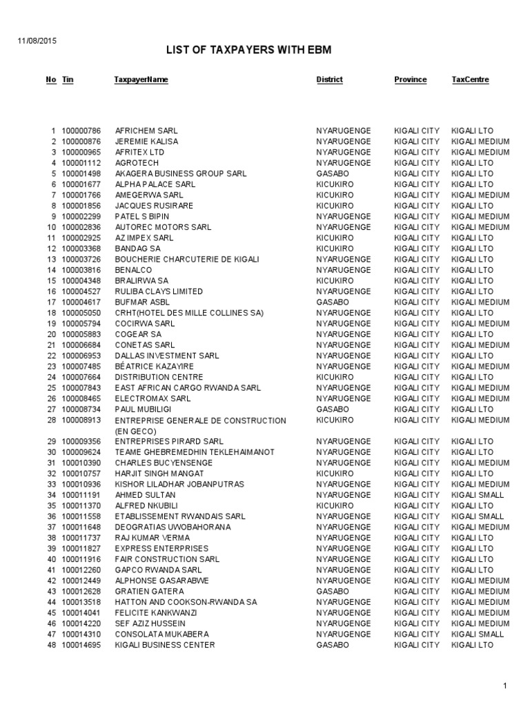 List of Kigali Taxpayers with EBM | PDF | Rwanda