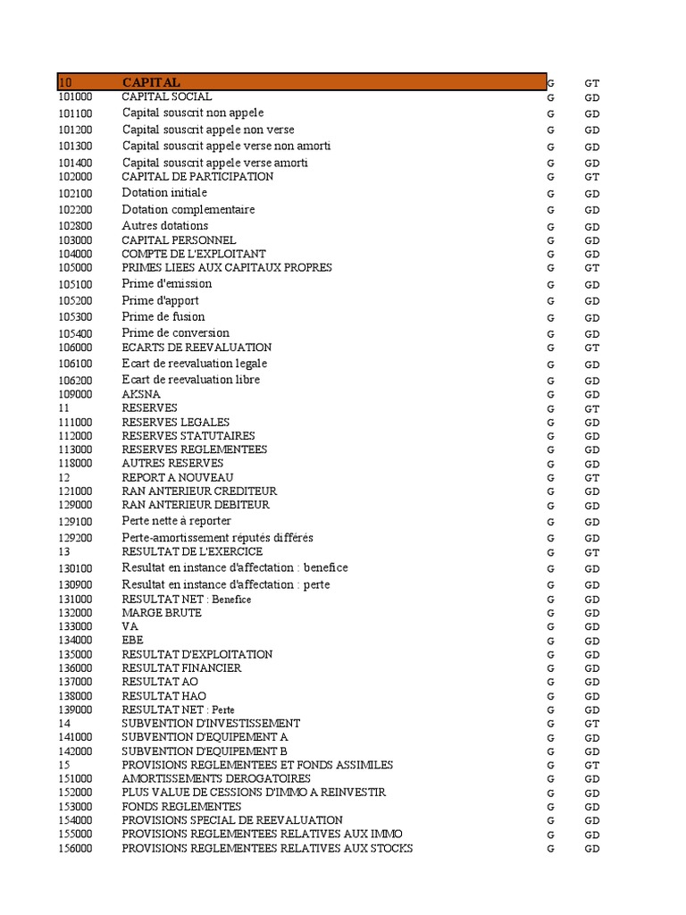 Plan Comptable OHADA 2024 | PDF | Facture | Leasing