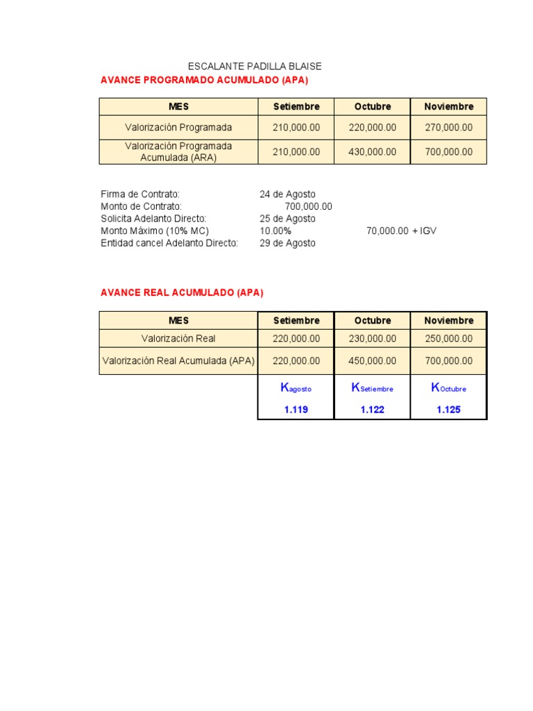 Ejercicio 02 - Valorizacion | PDF