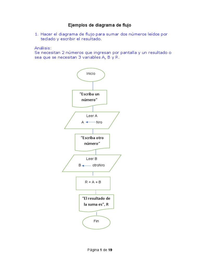Ejemplos de Diagrama de Flujo | PDF | Informática
