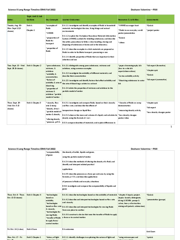 Sci 8 Long Range Plan | Download Free PDF | Density | Liquids