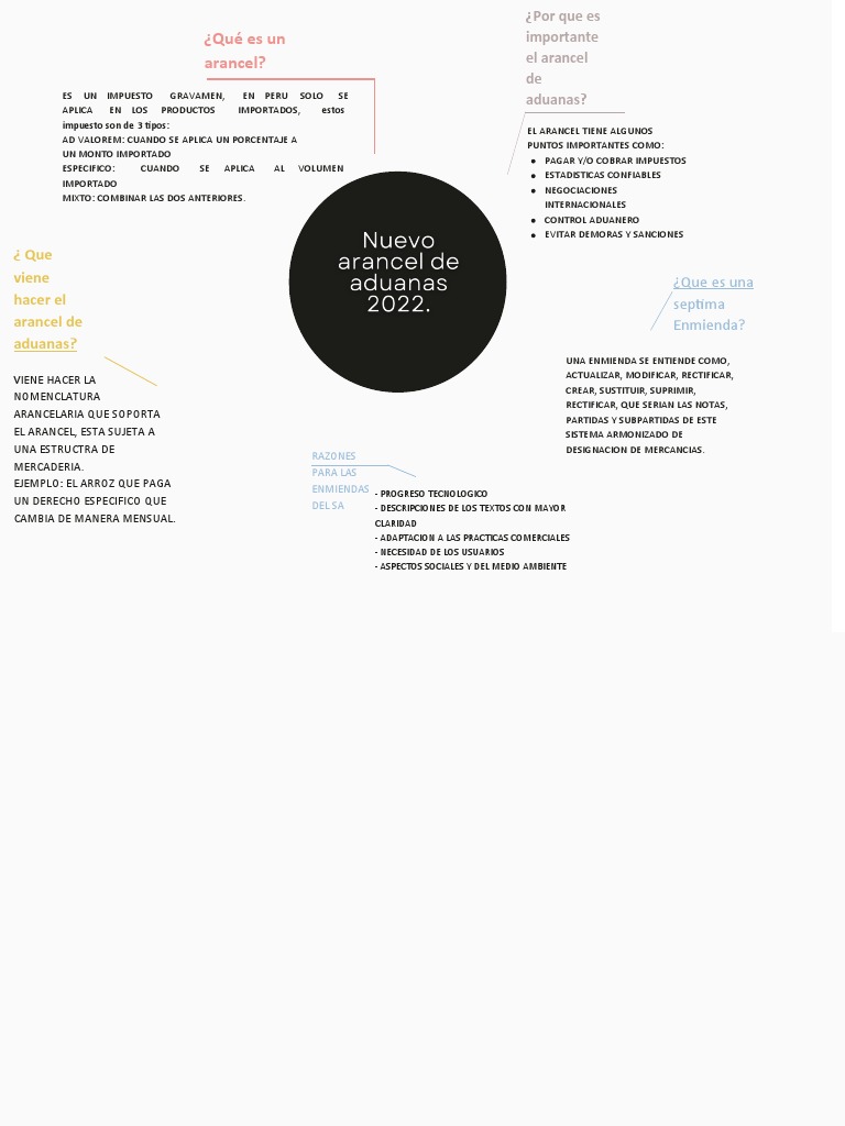 Nuevo Arancel de Aduanas 2022. | PDF | Arancel | aduana