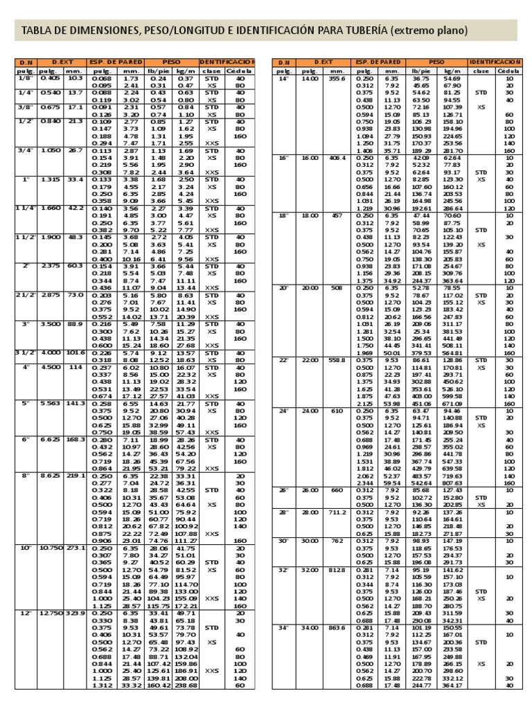 Tabla de Dimensiones y Pesos de Tuberías | PDF